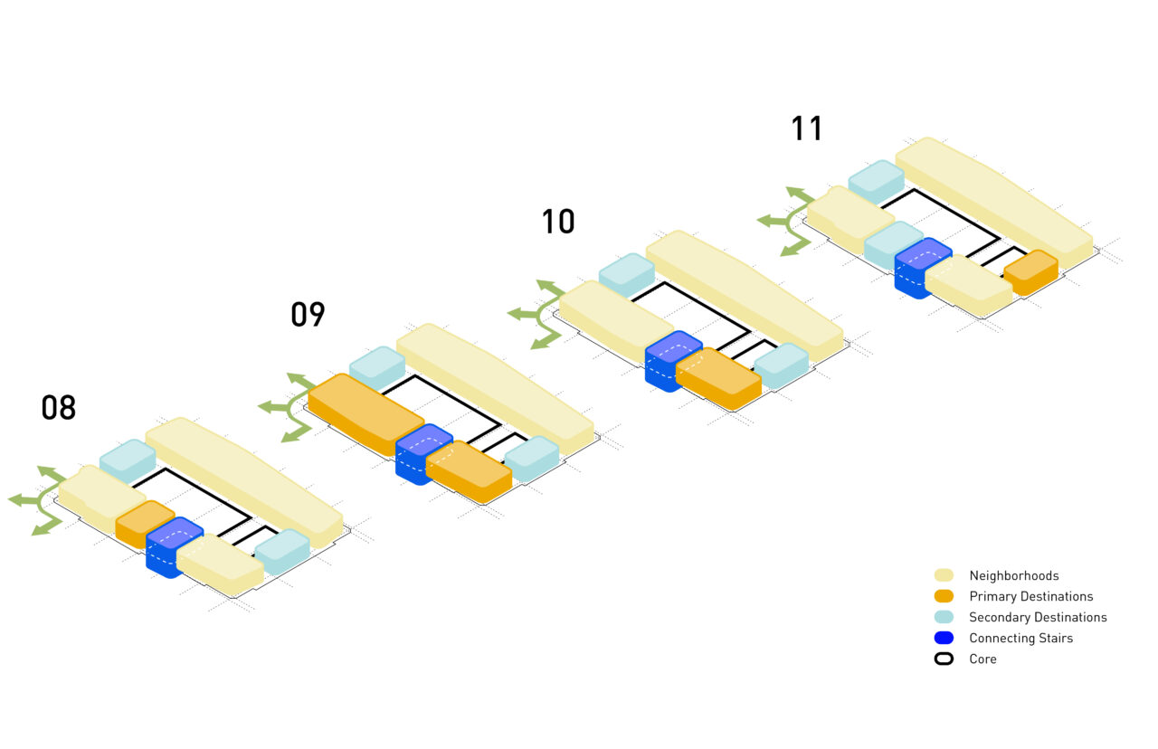 National Association of Insurance Commissioners - Helix Architecture ...